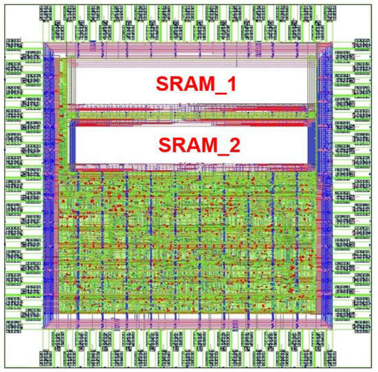Ethernet Packet to USB Data Transfer Bridge ASIC with Modbus Transmission Control Protocol Based ...