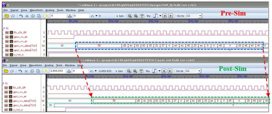Ethernet Packet to USB Data Transfer Bridge ASIC with Modbus Transmission Control Protocol Based ...