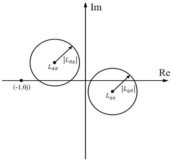 The Stability Criterion and Stability Analysis of Three-Phase Grid ...