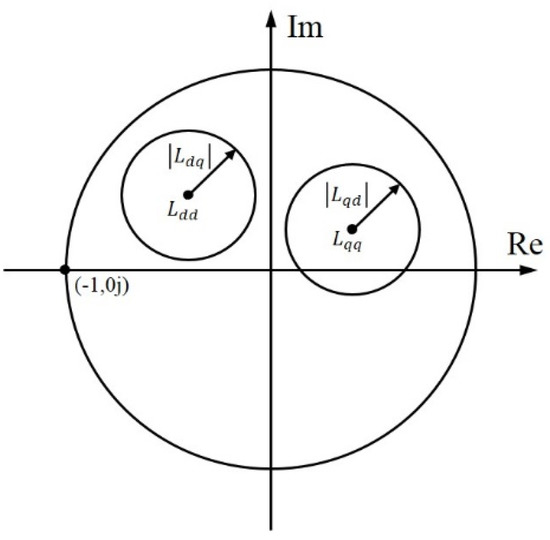 Electronics | Free Full-Text | The Stability Criterion and Stability ...
