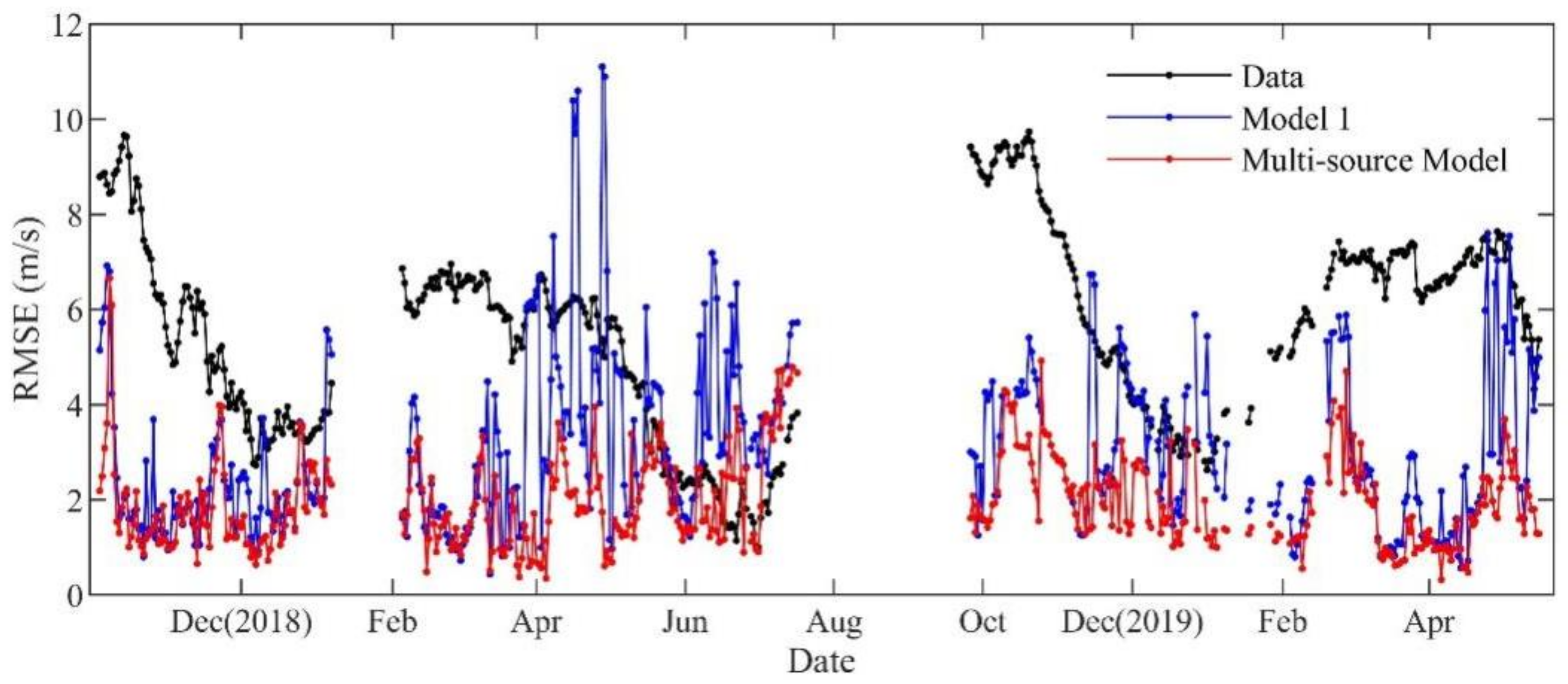Estimating Sound Speed Profile by Combining Satellite Data with In Situ Sea Surface Observations