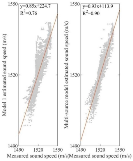 Estimating Sound Speed Profile by Combining Satellite Data with In Situ Sea Surface Observations