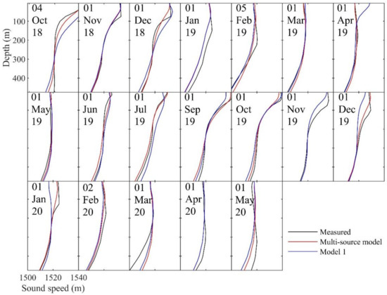 Estimating Sound Speed Profile by Combining Satellite Data with In Situ ...