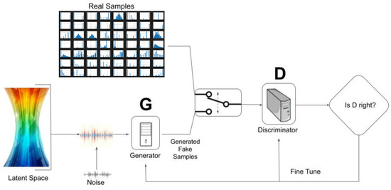 Electronics | Free Full-Text | Statistical Validation of Synthetic Data ...