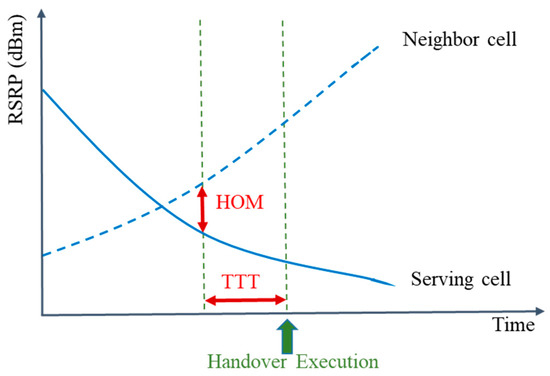 Adaptive Handover Decision Using Fuzzy Logic for 5G Ultra-Dense Networks