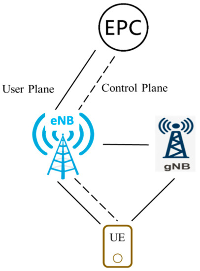 Adaptive Handover Decision Using Fuzzy Logic for 5G Ultra-Dense Networks