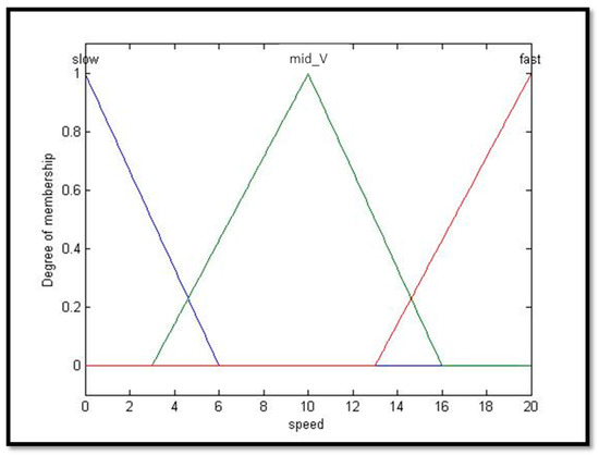 Adaptive Handover Decision Using Fuzzy Logic for 5G Ultra-Dense Networks