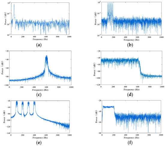 Cooperative Multi-Node Jamming Recognition Method Based on Deep Residual Network
