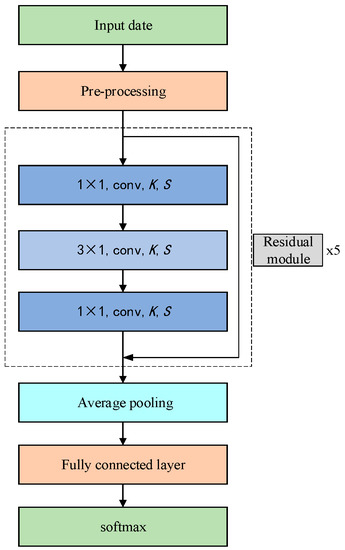 Cooperative Multi-Node Jamming Recognition Method Based on Deep Residual Network
