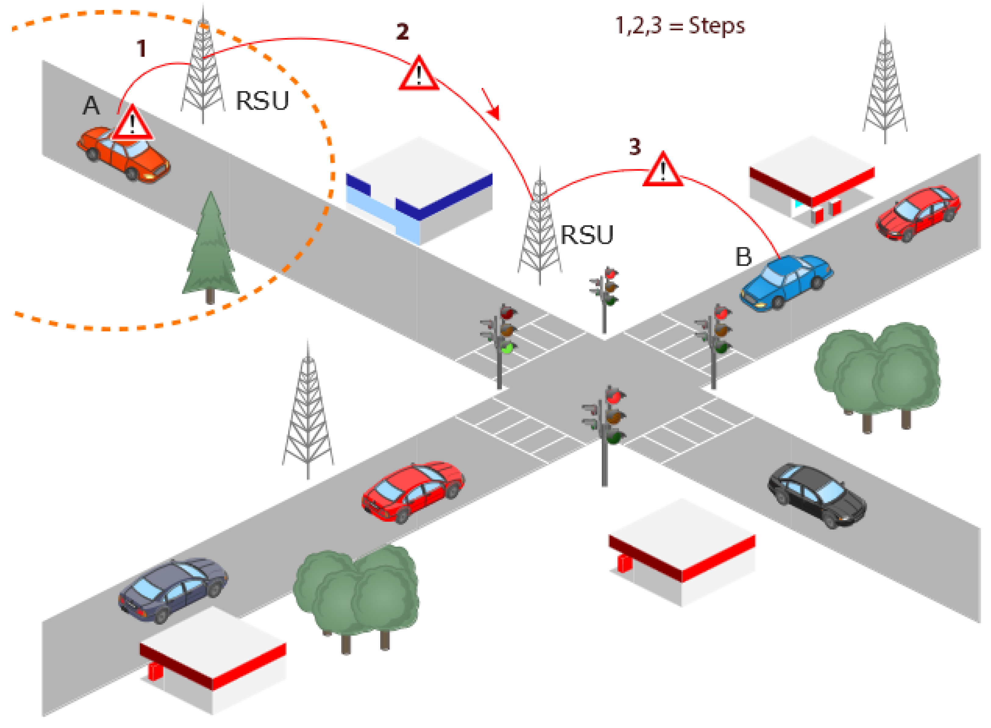 Multi-BSM: An Anomaly Detection and Position Falsification Attack Mitigation Approach in ...