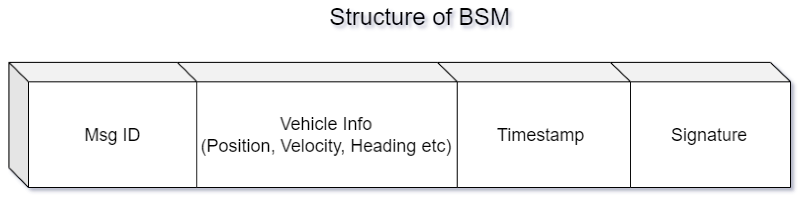 Multi-BSM: An Anomaly Detection and Position Falsification Attack ...