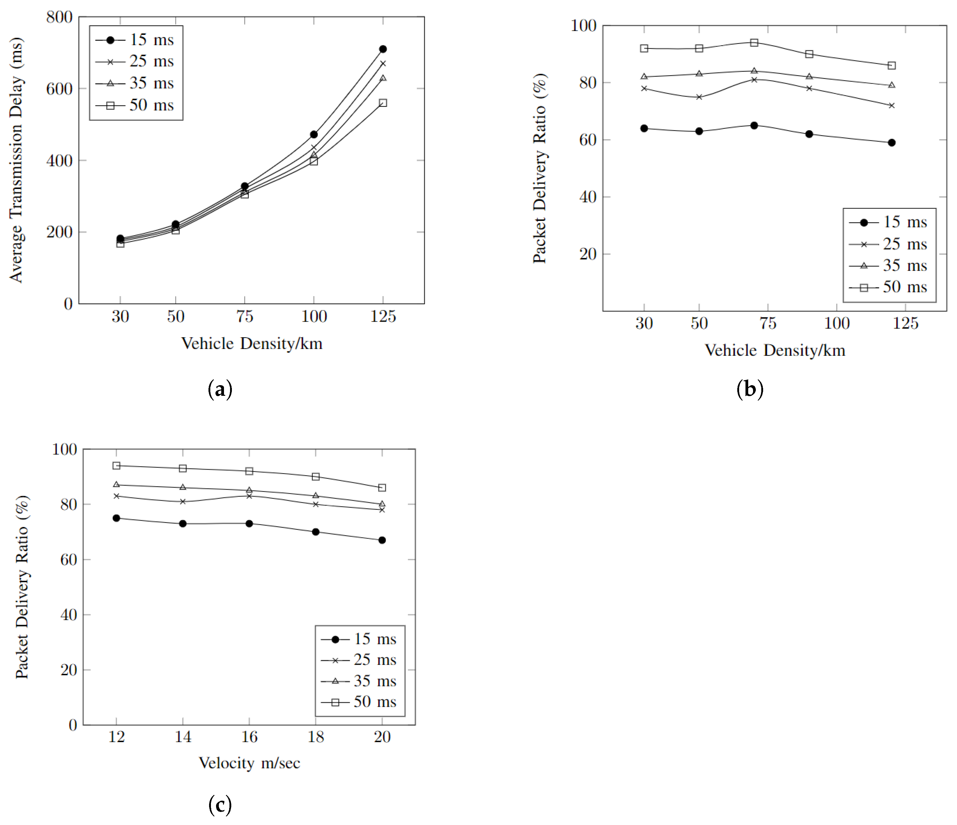 Multi-BSM: An Anomaly Detection and Position Falsification Attack Mitigation Approach in ...