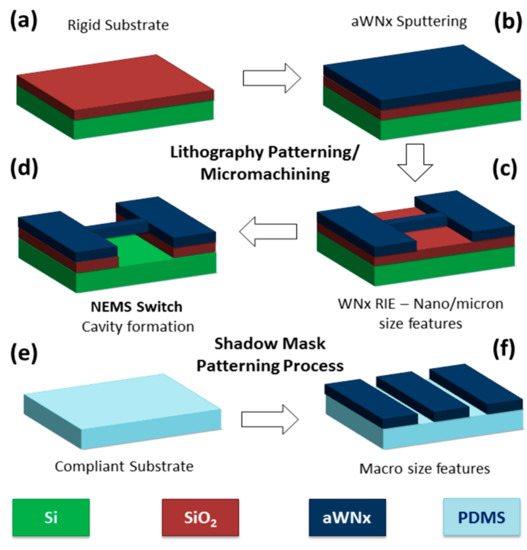 Application of Nondestructive Techniques to Investigate Dissolvable ...
