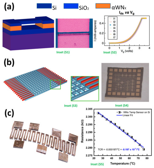 Application of Nondestructive Techniques to Investigate Dissolvable ...