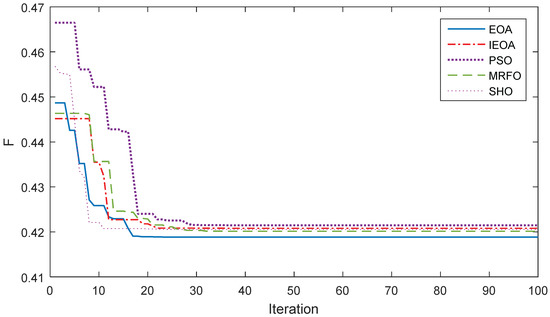 Stochastic-Metaheuristic Model for Multi-Criteria Allocation of Wind ...