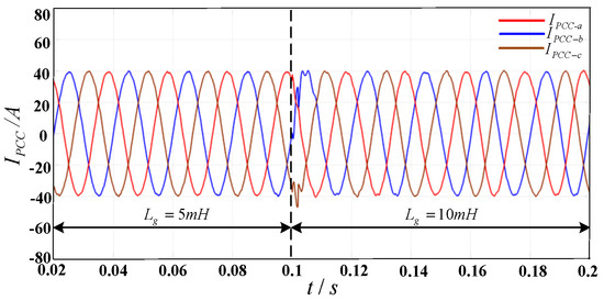 Stability Analysis and Robust Control Method for LCL-Type Three-Phase ...
