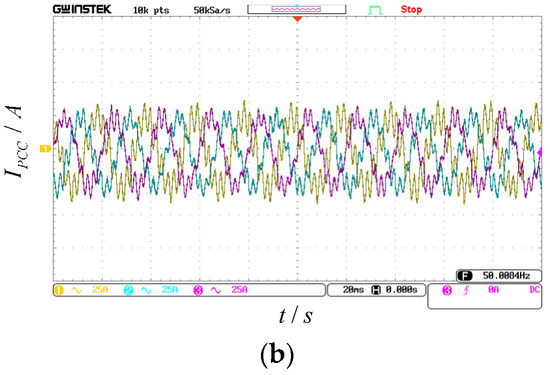 Stability Analysis and Robust Control Method for LCL-Type Three-Phase ...