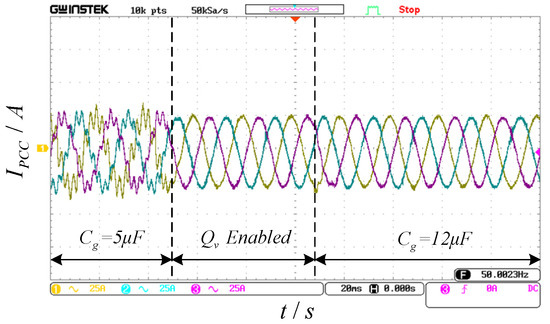 Stability Analysis and Robust Control Method for LCL-Type Three-Phase ...