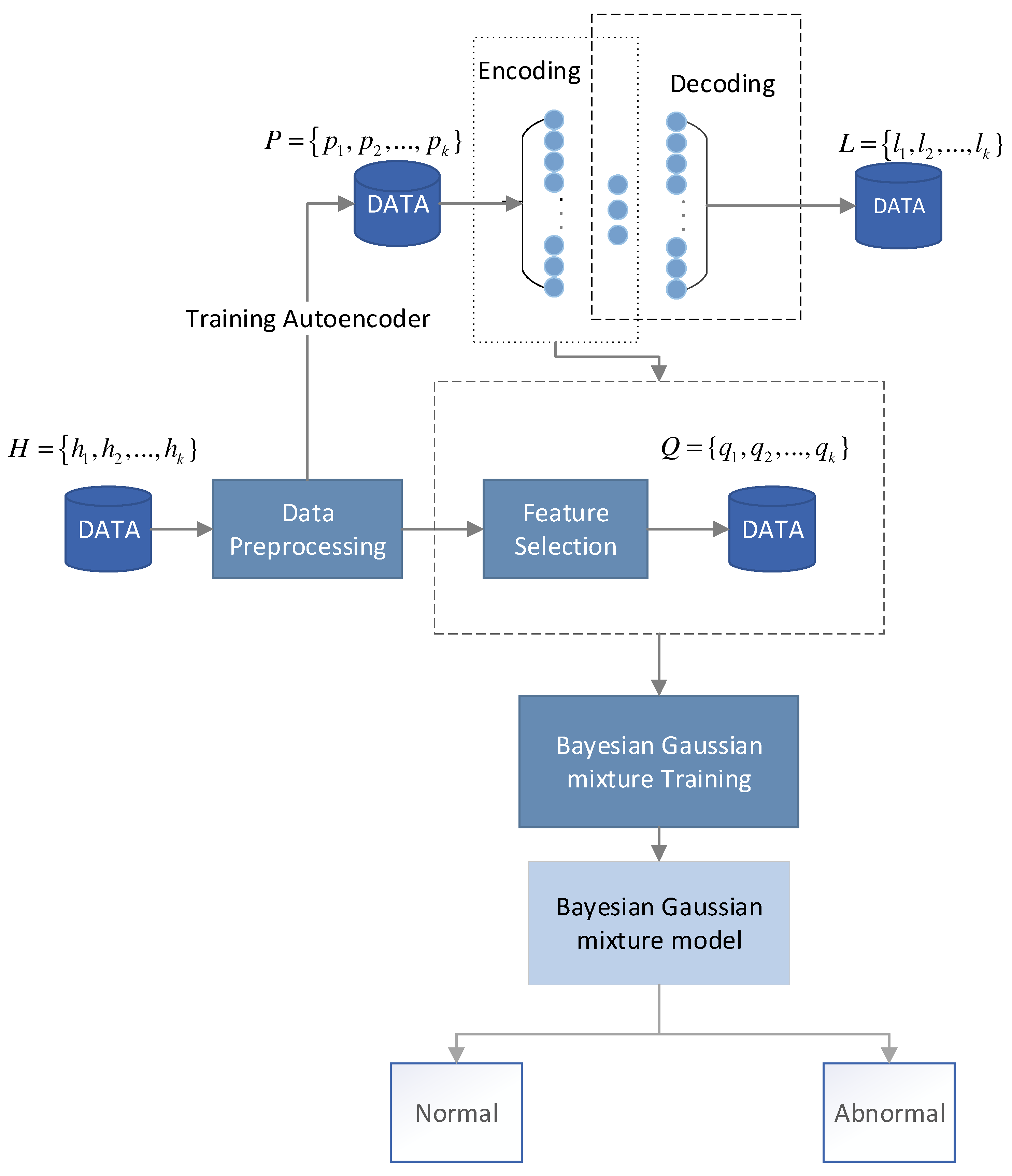Electronics Free Full Text Iot Anomaly Detection Based On