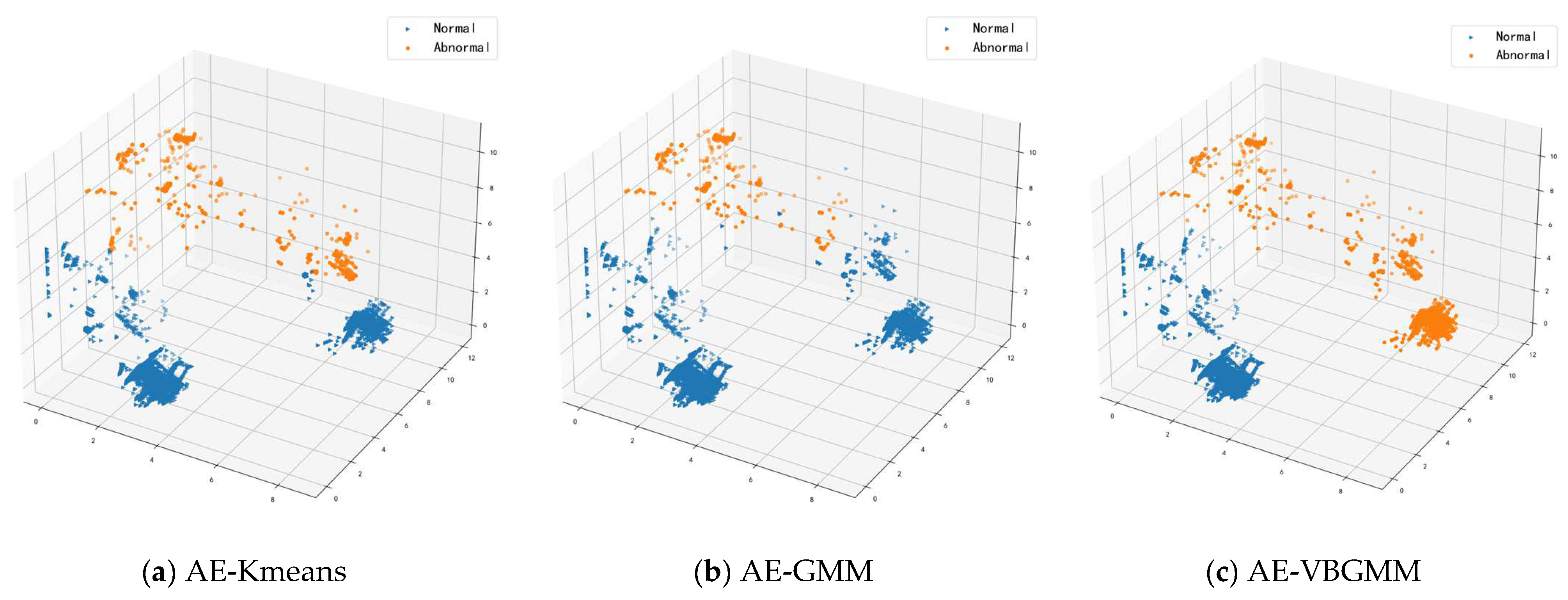 Iot Anomaly Detection Based On Autoencoder And Bayesian Gaussian Mixture Model