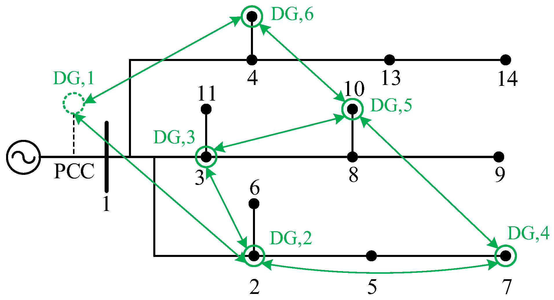 Electronics | Free Full-Text | Research on a Control Strategy for a Distributed Economic ...