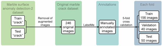 Electronics | Free Full-Text | Towards Robotic Marble Resin Application ...