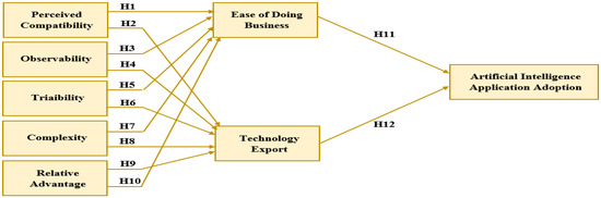 Measuring Institutions’ Adoption of Artificial Intelligence ...