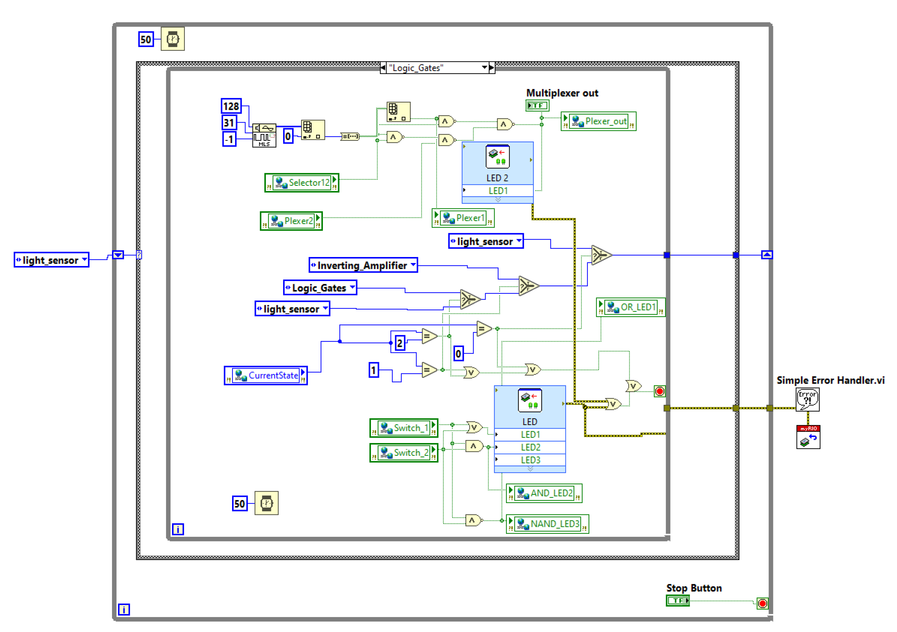 Electronics | Free Full-Text | Cloud-Based, Expandable—Reconfigurable ...