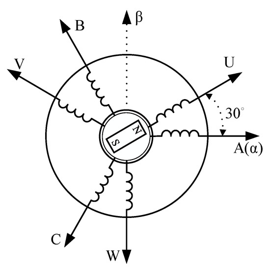 Zero Common-Mode Voltage Model Predictive Torque Control Based on Virtual Voltage Vectors for ...
