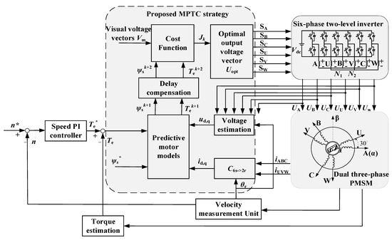 Zero Common-Mode Voltage Model Predictive Torque Control Based on ...
