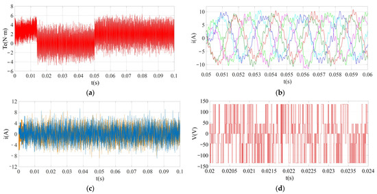 Zero Common-Mode Voltage Model Predictive Torque Control Based on Virtual Voltage Vectors for ...