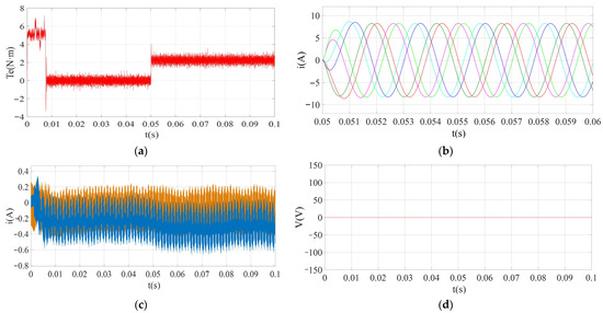 Zero Common-Mode Voltage Model Predictive Torque Control Based on Virtual Voltage Vectors for ...