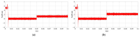 Zero Common-Mode Voltage Model Predictive Torque Control Based on ...