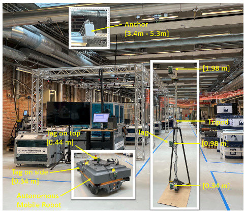 Performance Evaluation of a UWB Positioning System Applied to Static ...