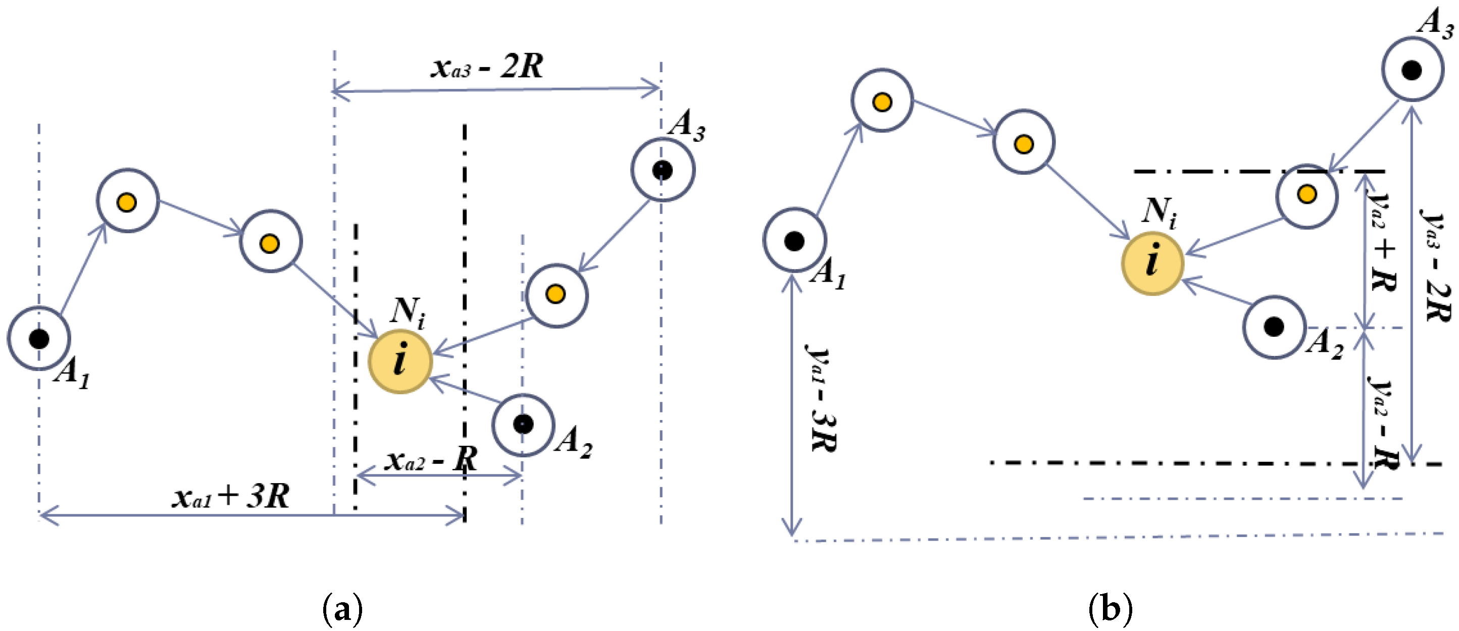 Mobile Anchor and Kalman Filter Boosted Bounding Box for Localization in Wireless Sensor Networks