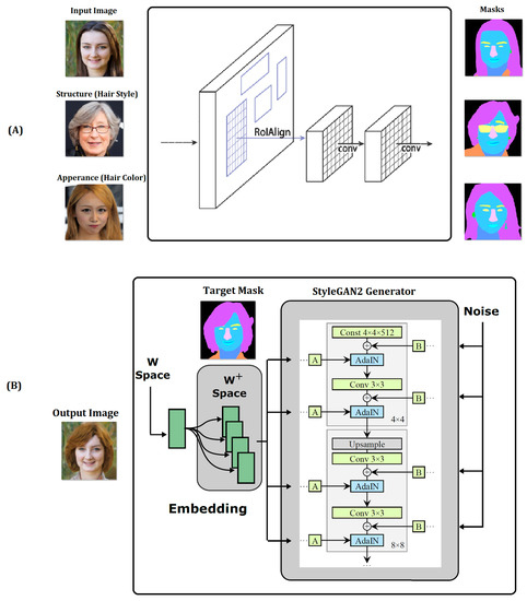 Virtual Hairstyle Service Using GANs & Segmentation Mask (Hairstyle ...