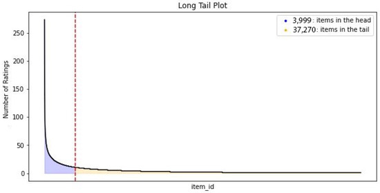 A Comparative Analysis of Bias Amplification in Graph Neural Network ...