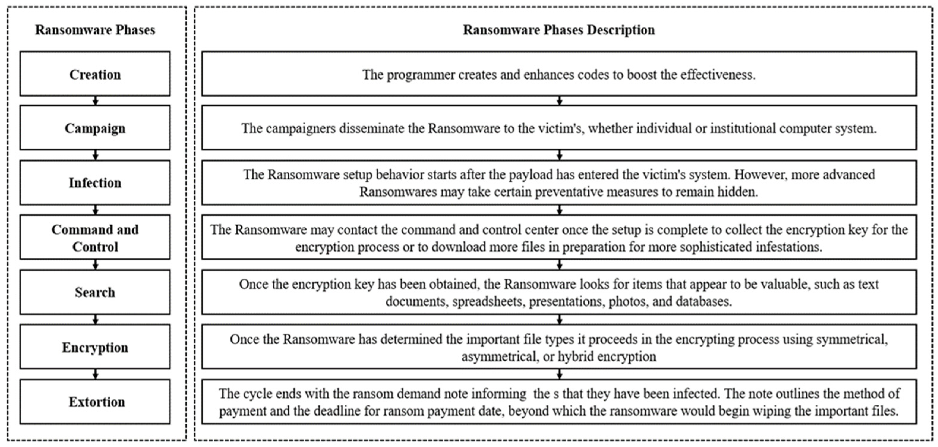 Electronics Free Full Text A New Scheme For Ransomware Classification And Clustering Using