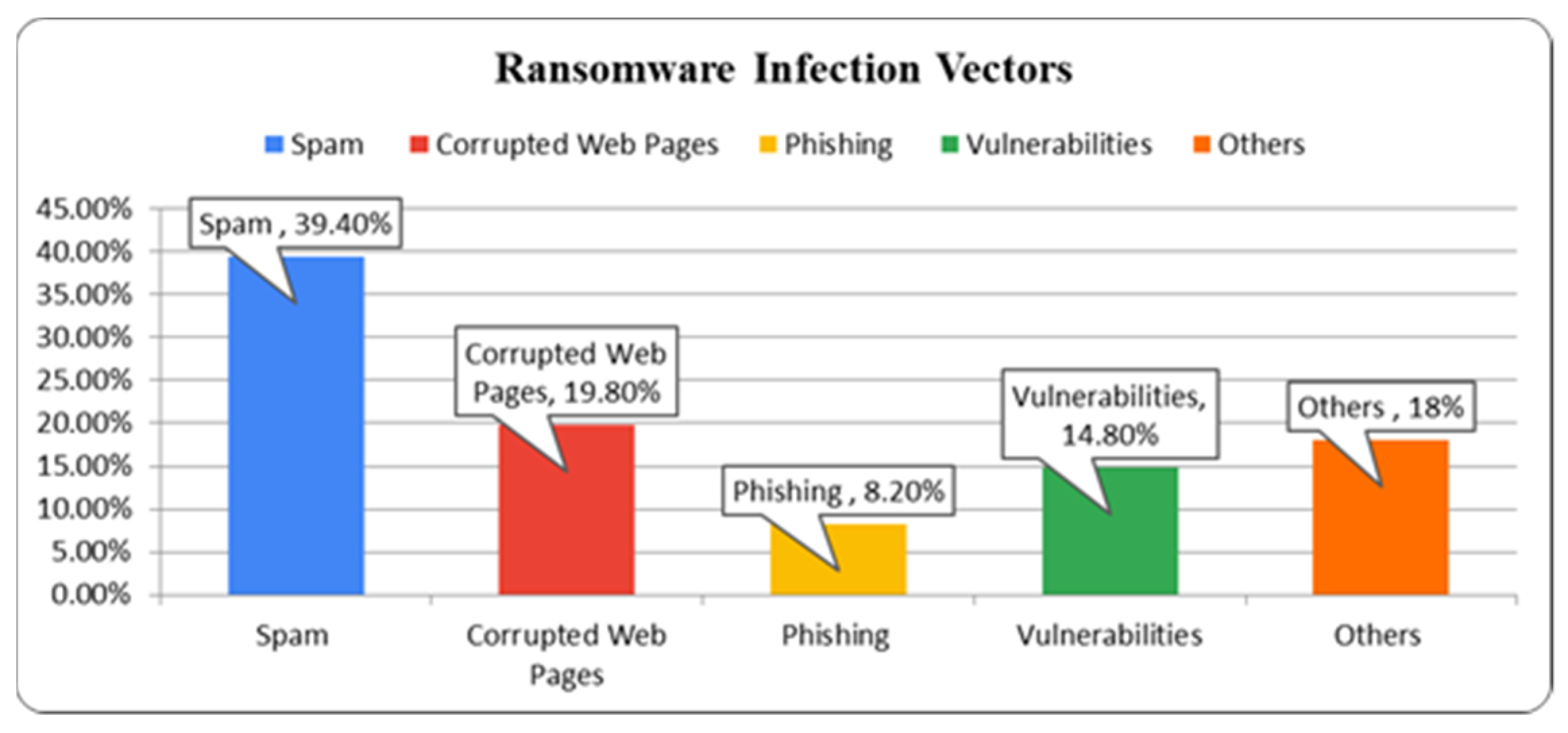 Electronics Free Full Text A New Scheme For Ransomware Classification And Clustering Using