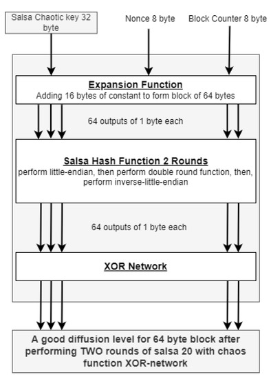 Electronics Free Full Text A New Scheme For Ransomware Classification And Clustering Using