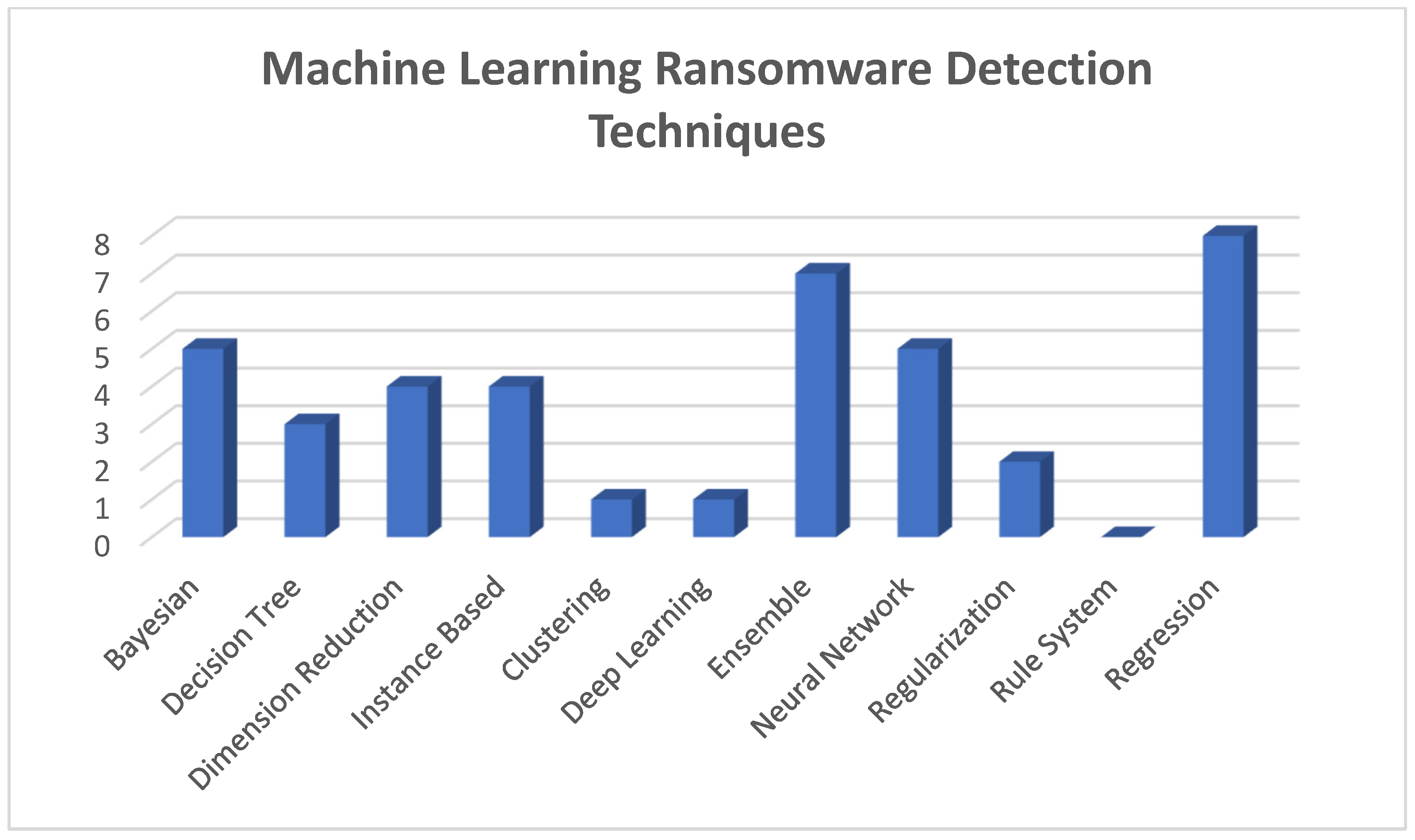 Electronics Free Full Text A New Scheme For Ransomware Classification And Clustering Using
