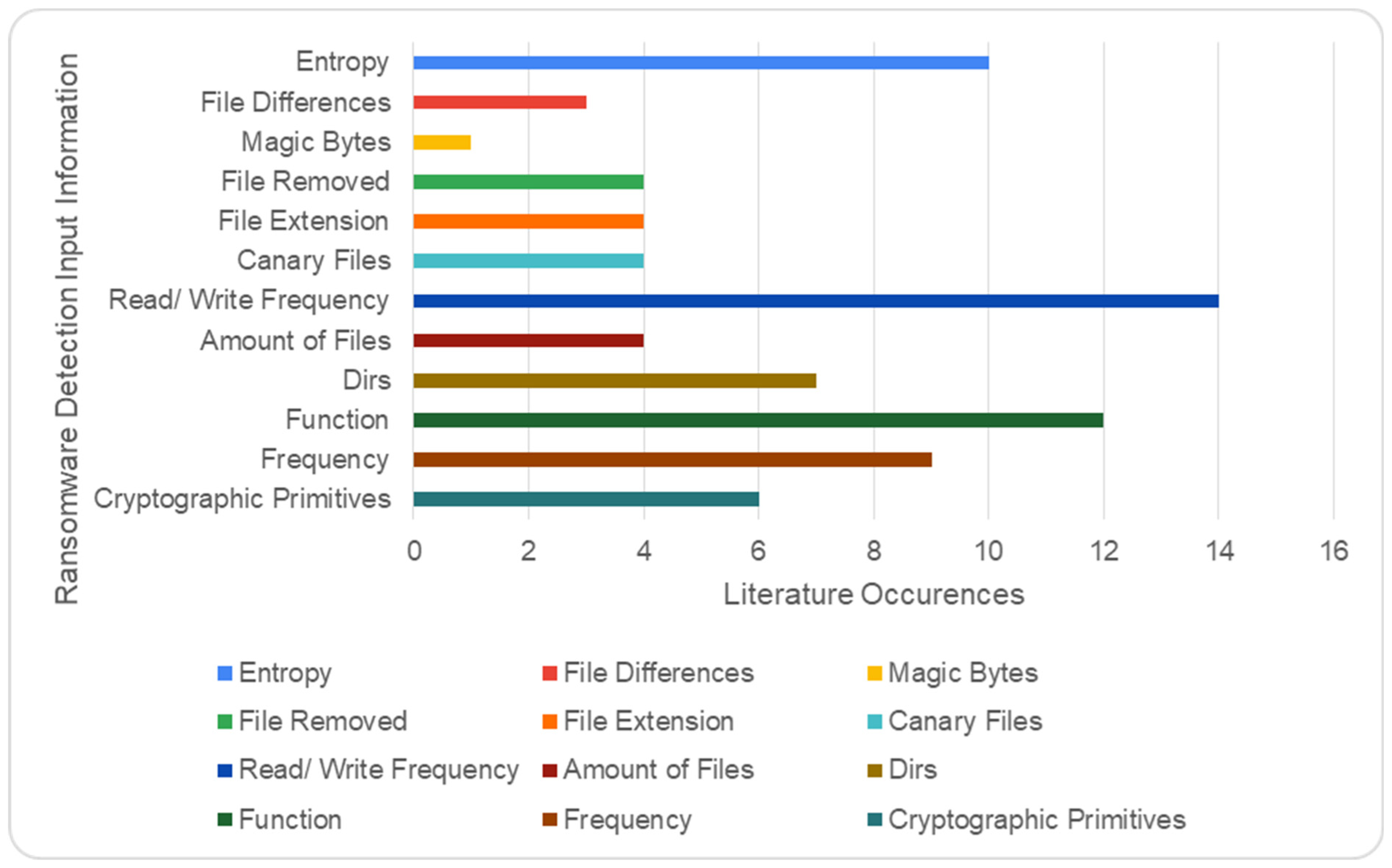 Electronics Free Full Text A New Scheme For Ransomware Classification And Clustering Using
