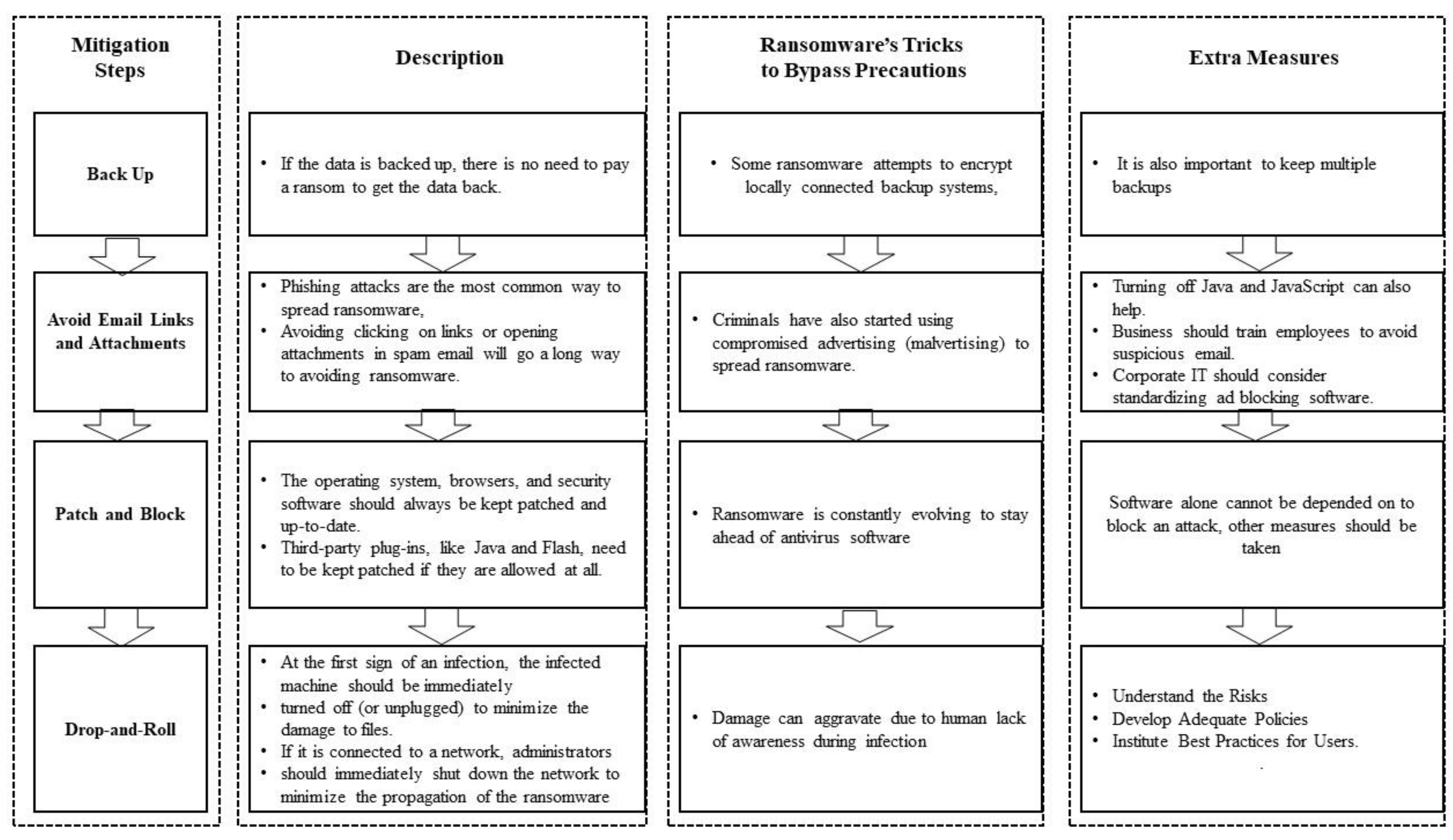 Electronics Free Full Text A New Scheme For Ransomware Classification And Clustering Using