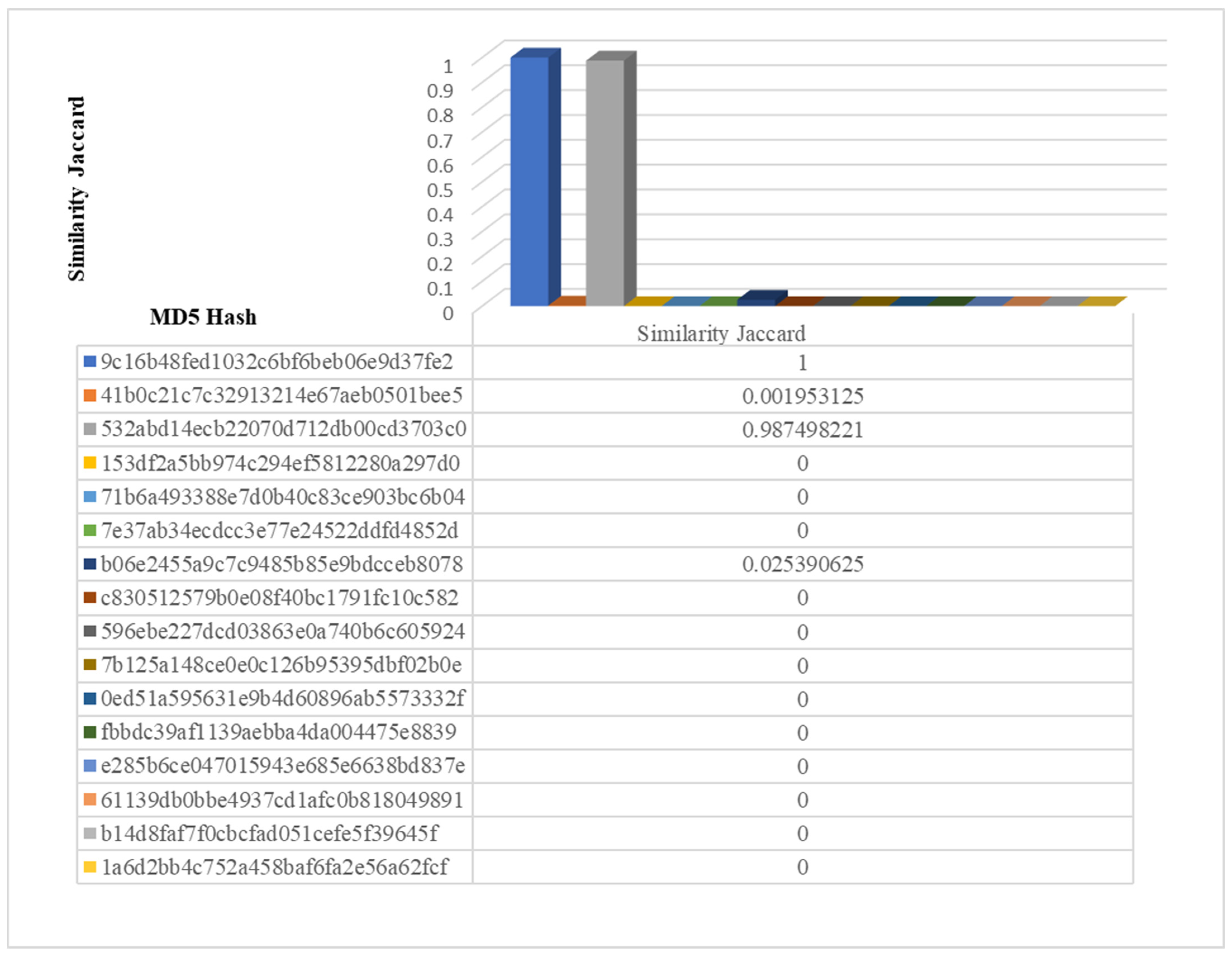 Electronics | Free Full-Text | A New Scheme for Ransomware Classification and Clustering Using ...