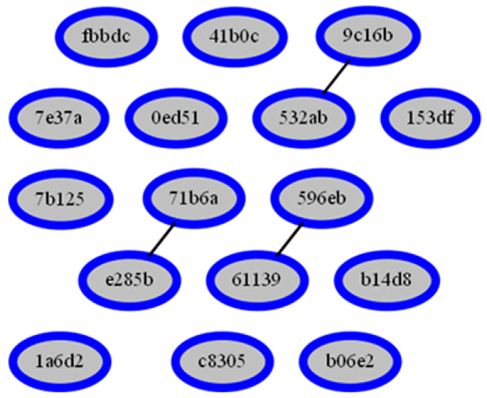 Electronics | Free Full-Text | A New Scheme for Ransomware Classification and Clustering Using ...