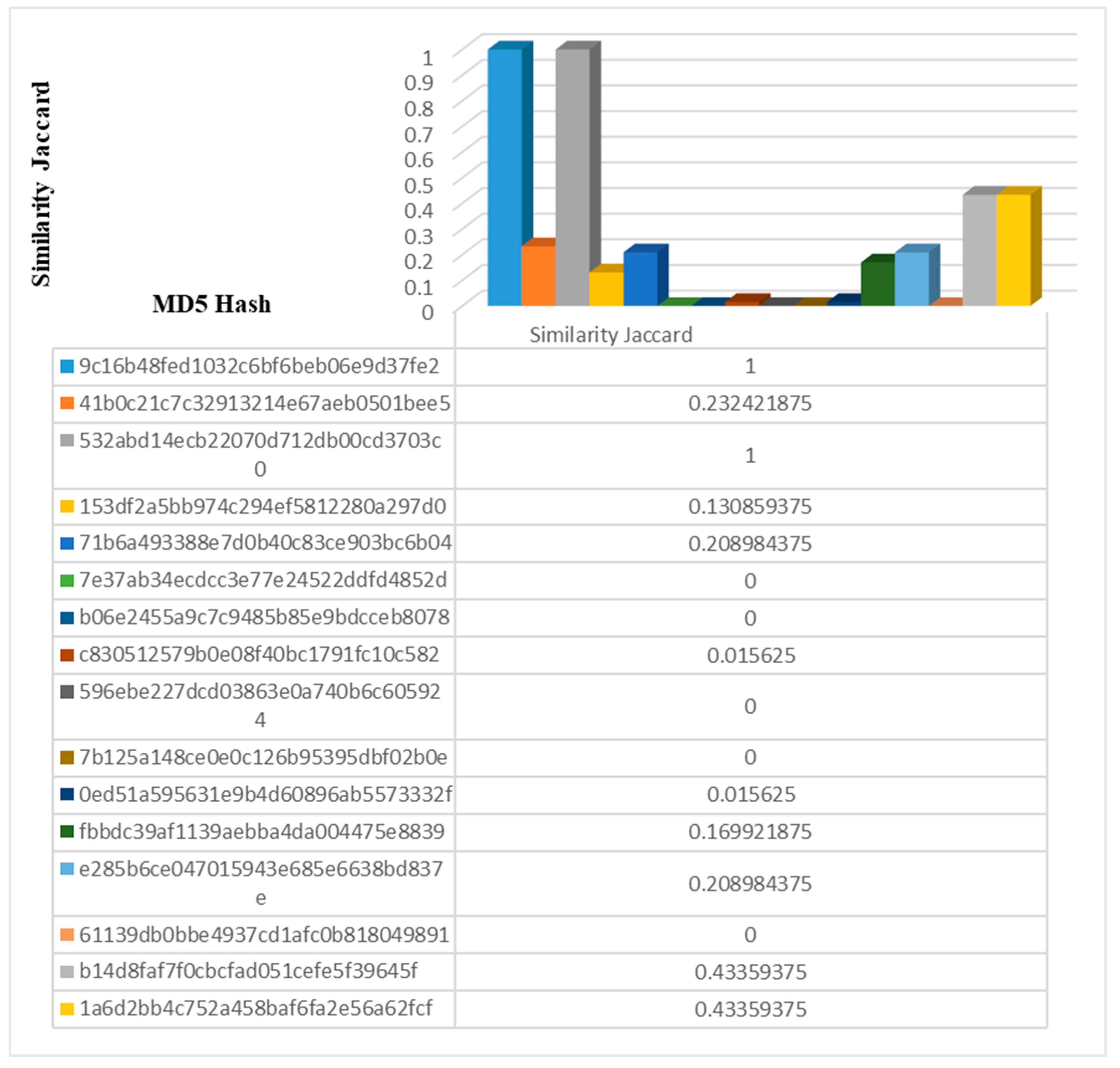 Electronics Free Full Text A New Scheme For Ransomware Classification And Clustering Using
