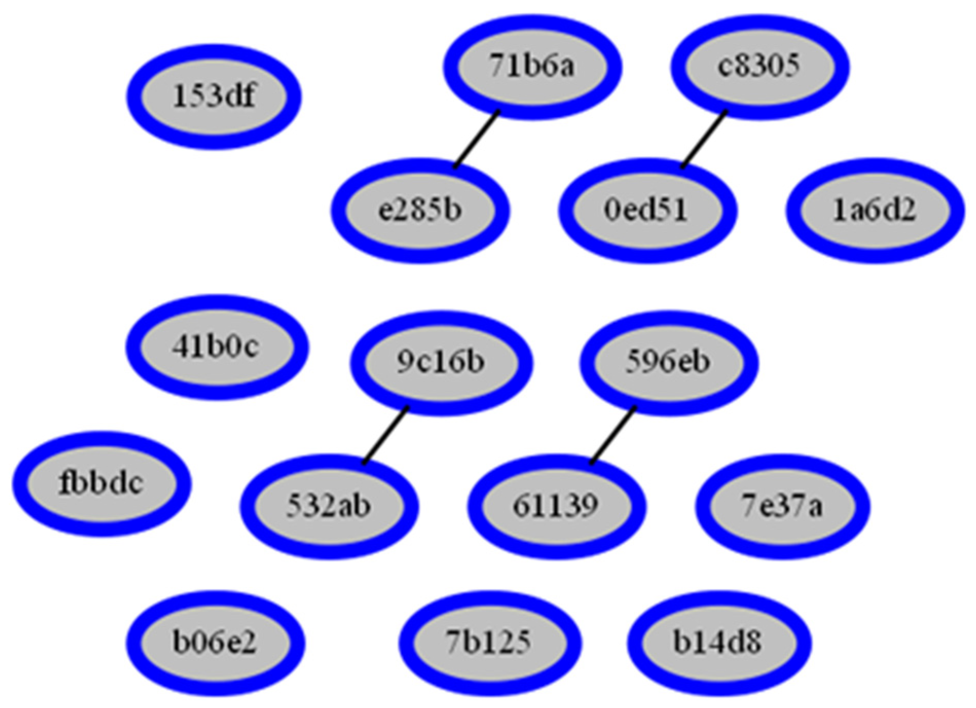 A New Scheme for Ransomware Classification and Clustering Using Static Features