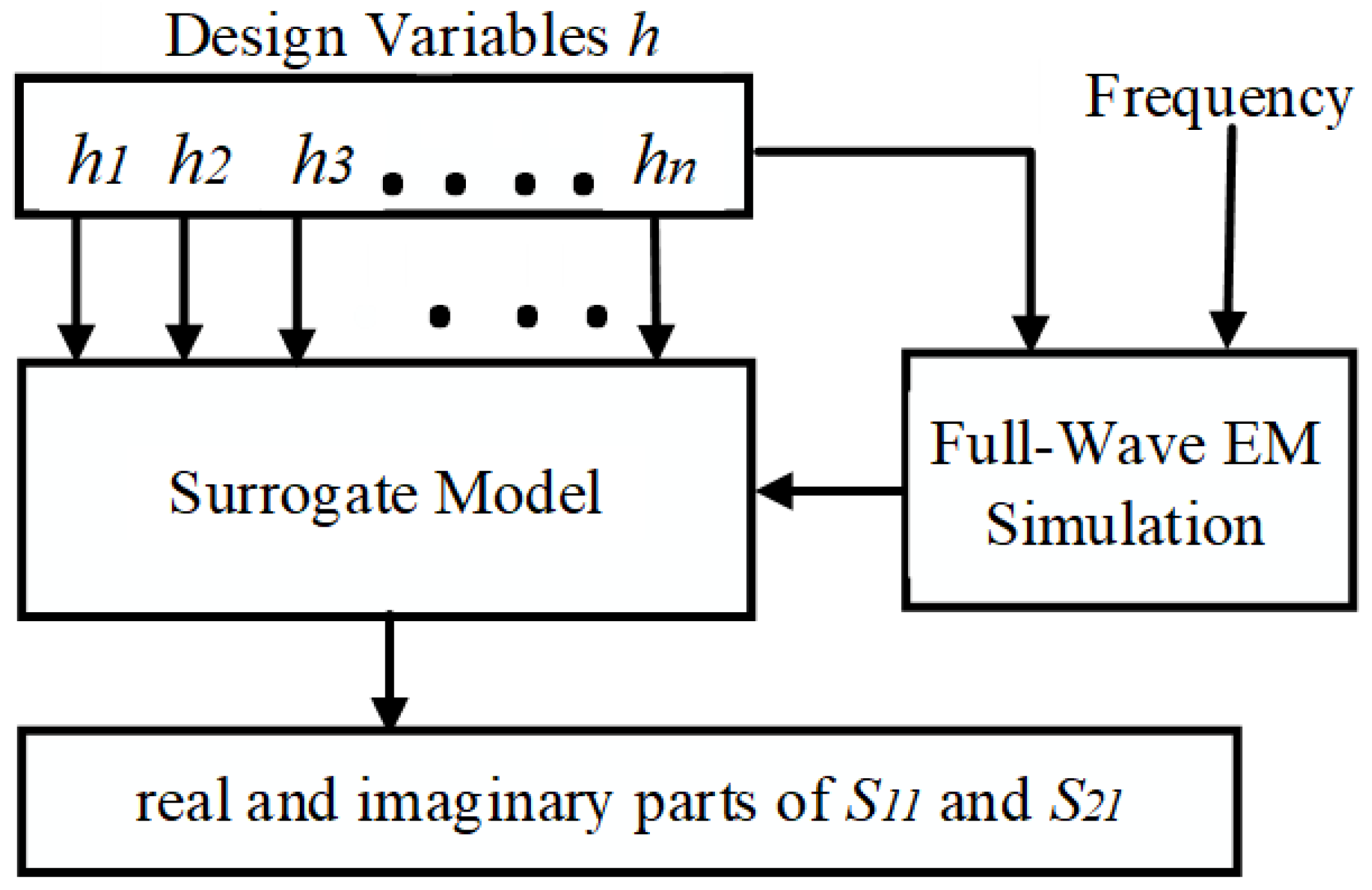 Efficient Microwave Filter Design by a Surrogate-Model-Assisted Decomposition-Based Multi ...
