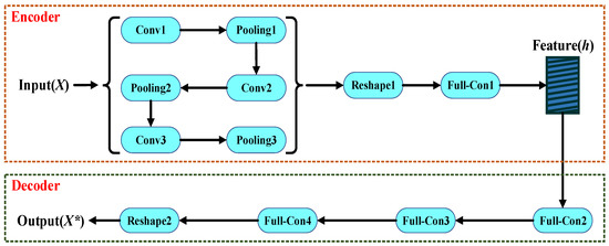 Efficient Microwave Filter Design by a Surrogate-Model-Assisted Decomposition-Based Multi ...