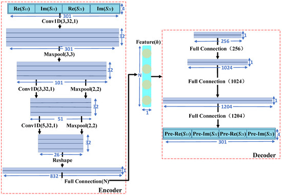 Efficient Microwave Filter Design by a Surrogate-Model-Assisted ...